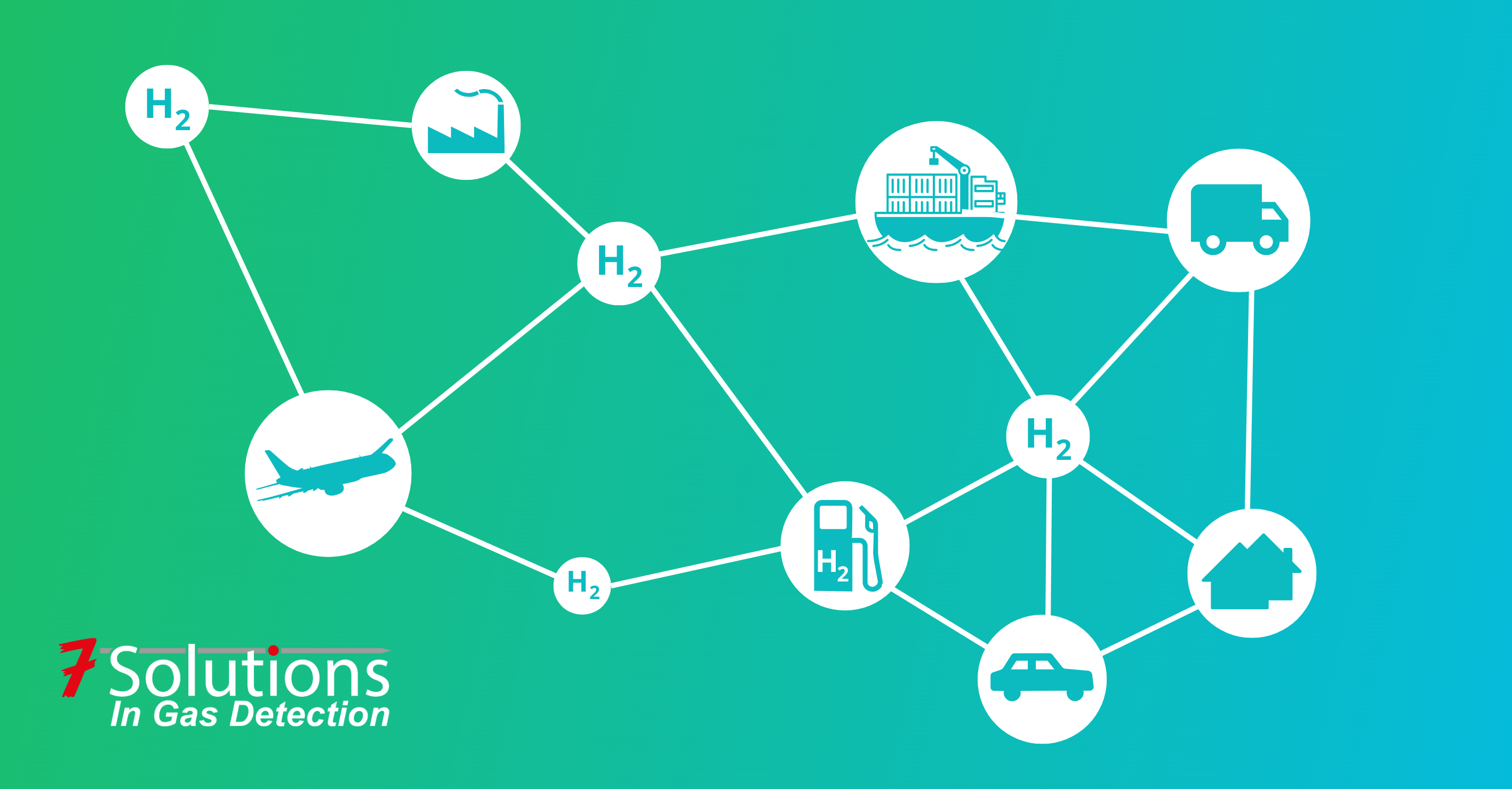 Toepassen en ontwikkelingen van waterstof detectie apparatuur